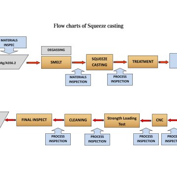 Liquid Forging Overview